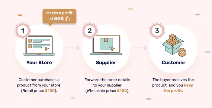What is Shopify? Everything you need to know